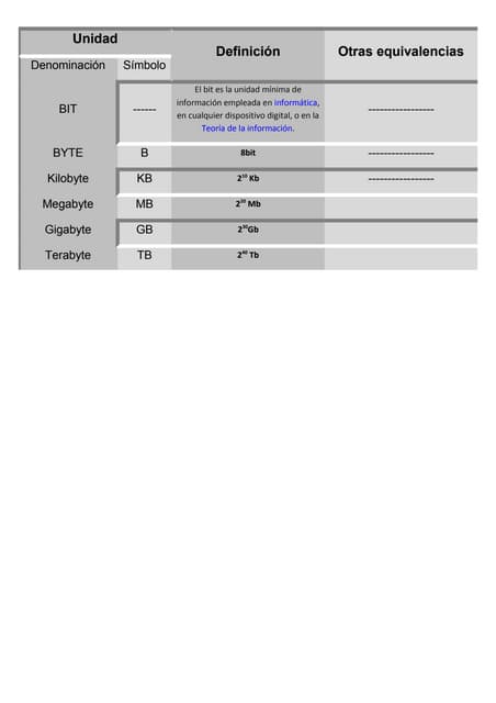 Esquema hardware | DOCX