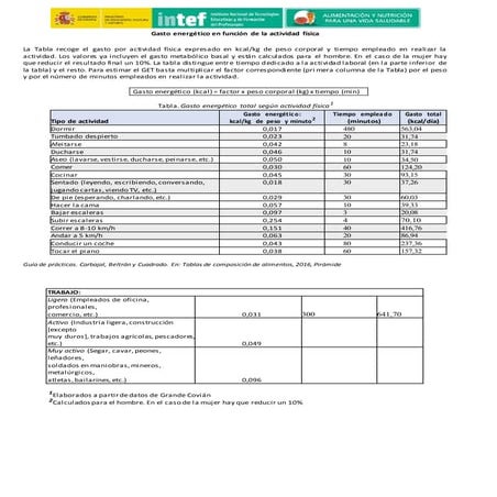 Tabla calculo gasto energetico | DOCX