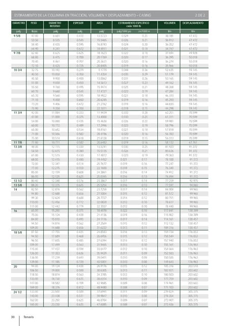 Tabla casing 2 | PDF