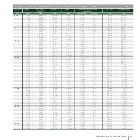 Tabla casing 2 | PDF