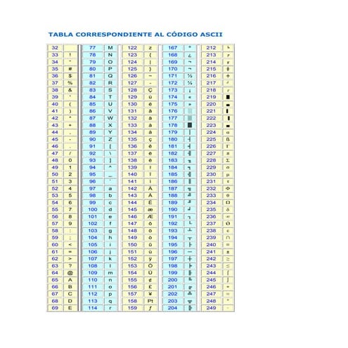 Tabla código ascii | DOCX