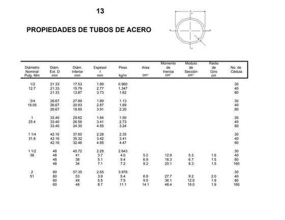 Tabla de especificacion de tuberia de acero al carbón cédulas 20, 30, 40, 60, 80, 120 y 160; de ...