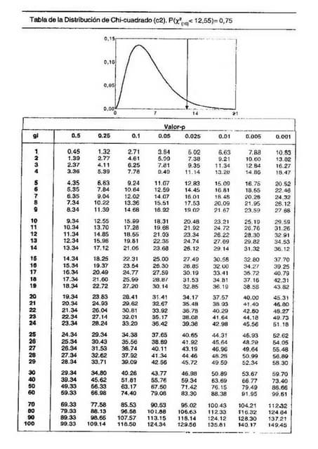 Tablas de distribucion normal con la probabilidad definitiva - Con todos los valores de Z | PPT