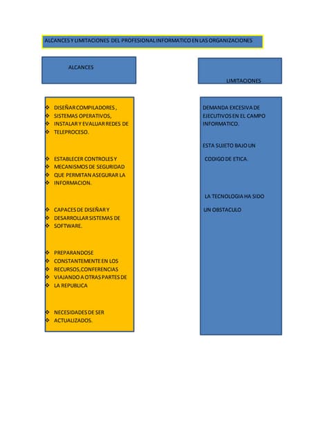 Devidas HK SSO | PDF