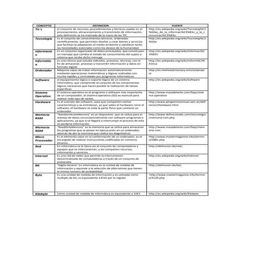 Tabla conceptos | DOCX | Technology & Computing