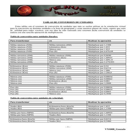 Tabla De Conversion De Metros A Pies Resolución De Problemas Nueva