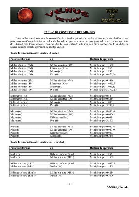 Tabla de conversiones | DOCX