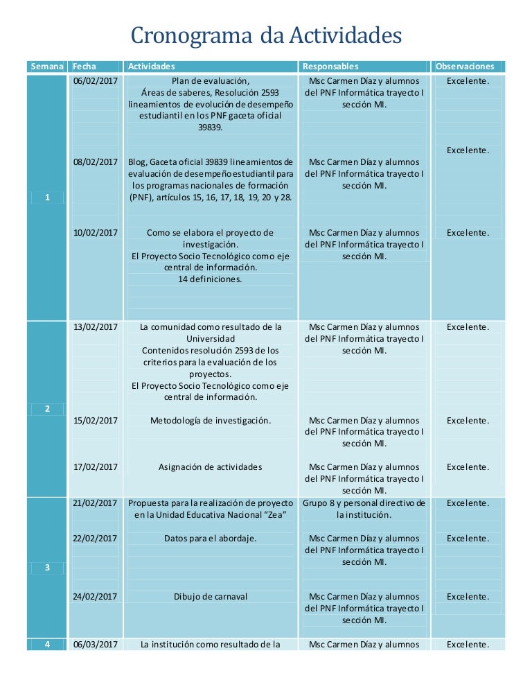 Tabla de actividades