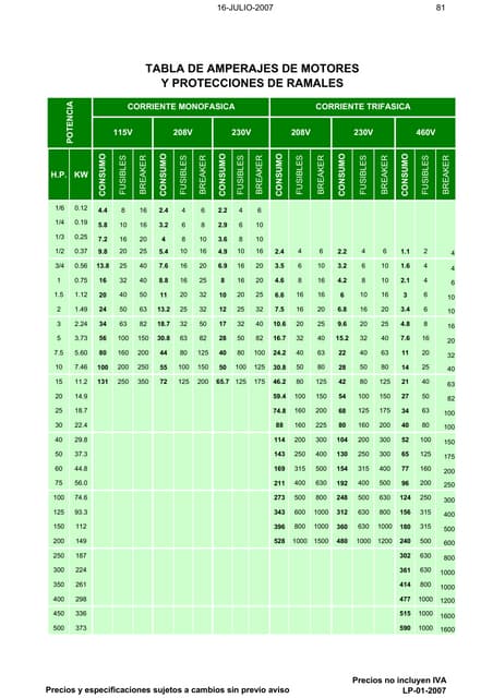 Tabla de Equivalencias (Brocas) | PDF