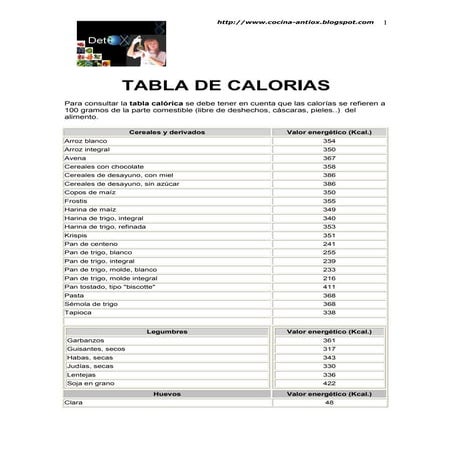 Tabla Básica De Calorías De Los Alimentos