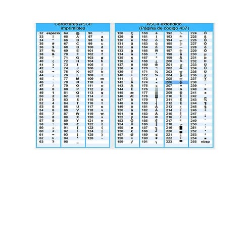 Tabla de Caracteres.pdf