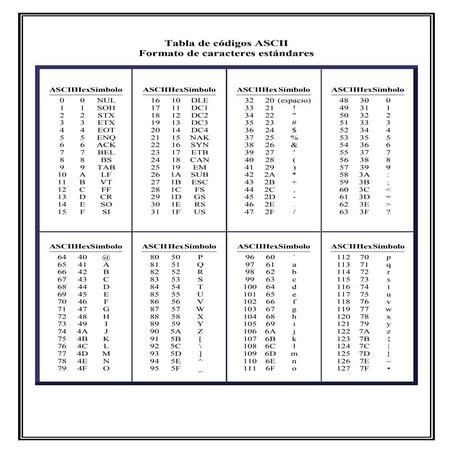 Tabla de códigos ascii | PDF