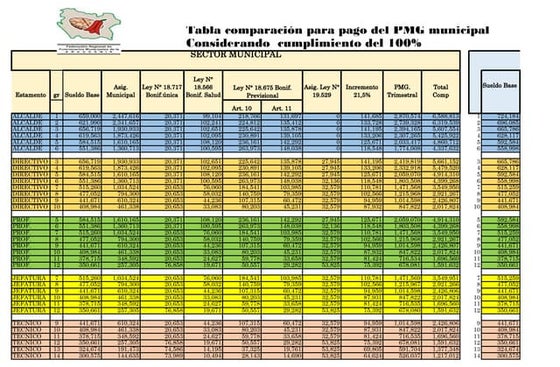 Tabla de comparacion pago de pmg 2020 completa | PPT
