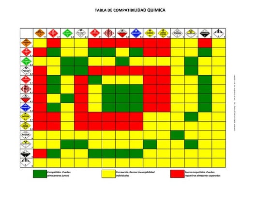 Matriz de compatibilidad | PPT