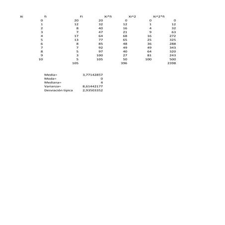 Tabla de datos | PDF