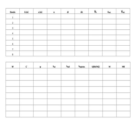 TABLAS PARA EJERCICIOS DE DOVELAS O ESTUDIOS DE TALUDES | DOCX