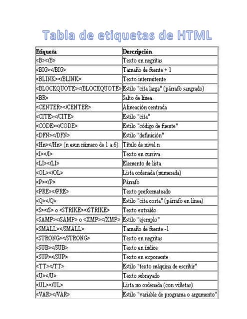 Listado etiquetas html 5 | ODT