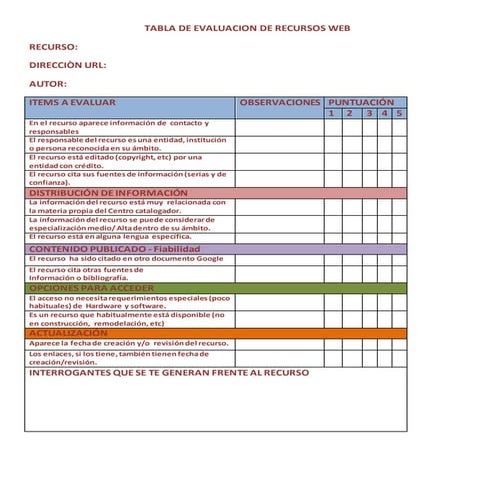 Tabla de evaluacion de recursos web | DOCX | Technology & Computing