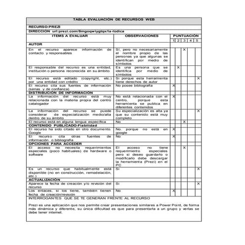 Tabla de evaluacion de recursos web | DOCX