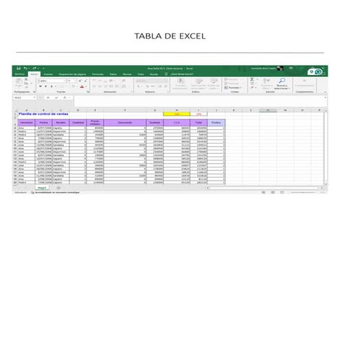 TABLA DE EXCEL N: Ana Sofia Rios Maya 11-3 | PDF