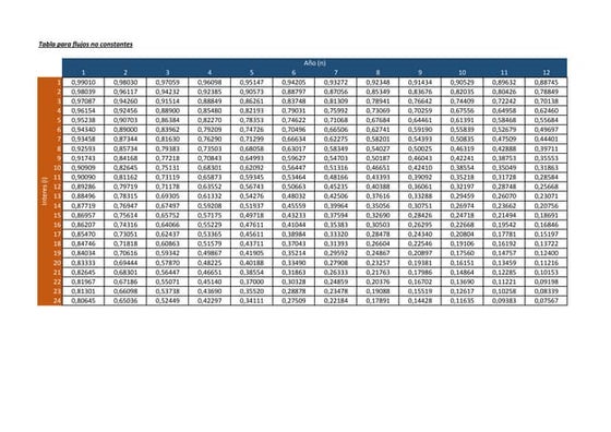 Tabel bunga pemajemukan diskrit | DOCX
