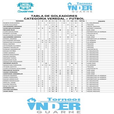 Tabla de posiciones futbol infantil segundo semestre 1 | PDF