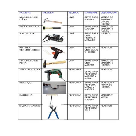 Tabla de herramientas | DOC
