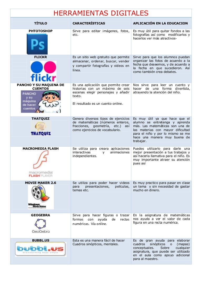 Cuadro Comparativo De Herramientas Digtales