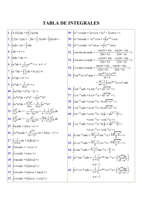 Propiedades de la sumatoria. | PDF