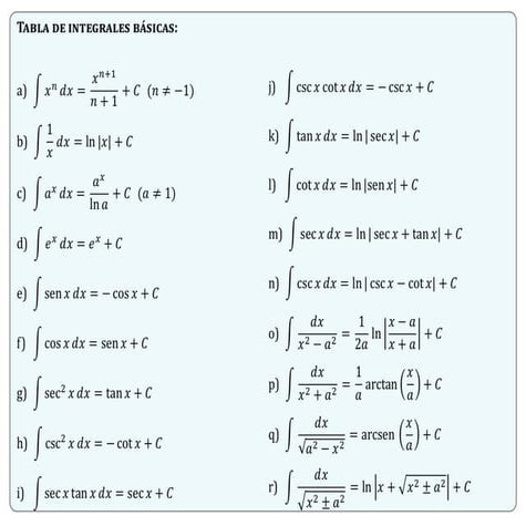 Tabla de integrales basicas | PDF