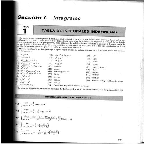 Tabla de integrales inmediatas | PDF