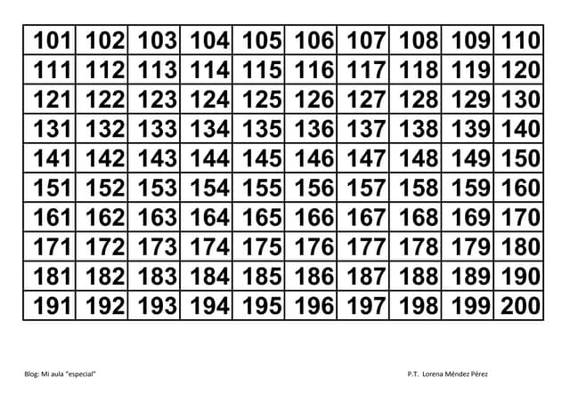 Actividades numeración tabla del 200