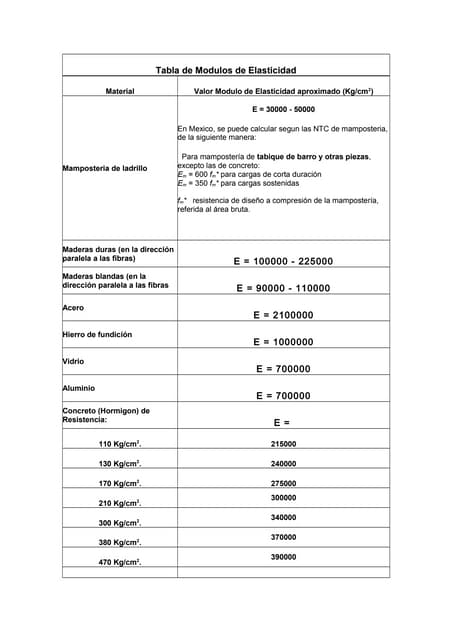 Calcular modulo de_seccion_de_un_perfil | PPT