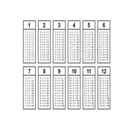TABLA DE MULTIPLICAR DEL 1 AL 12.docx