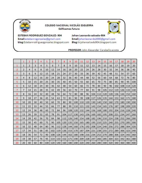 Age chart 2018 | PDF