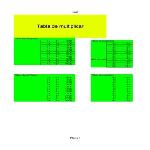 Tabla de multiplicar doc | ODS