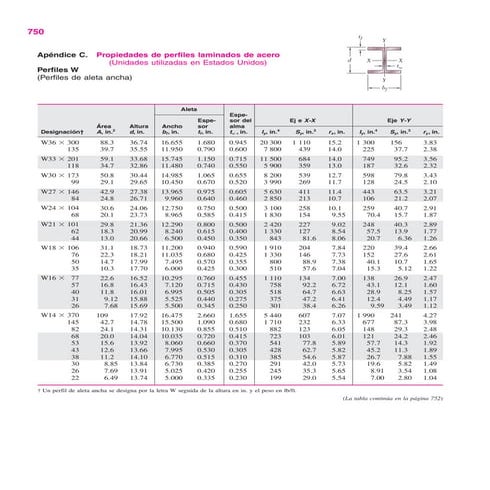 Tabla de perfiles estructurales en español | PDF