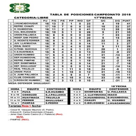 Tabla de posiciones 17 | DOCX | Sports