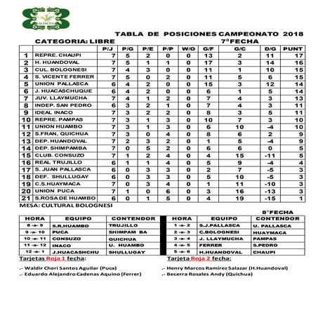 Tabla de posiciones 7 | DOCX
