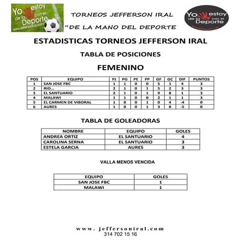 Tabla de posiciones femenino 1 | PDF