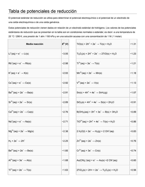 Tabla de potenciales redox | PDF | Chemistry | Science