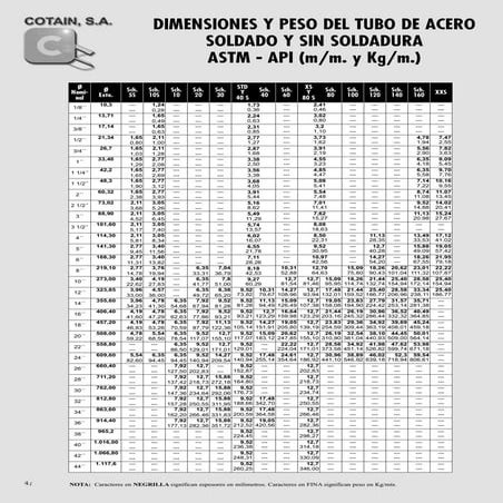Tabla De Calibres De Tubos De Acero Inoxidable Tubo Acero Inoxidable