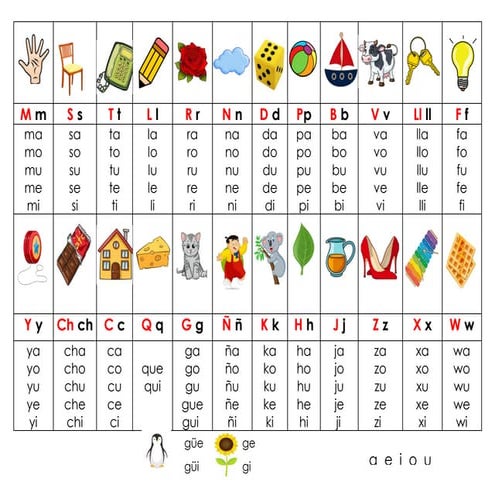 tabla+de+silabas+lenguaje+y+lectoescritura+1A(1).pdf