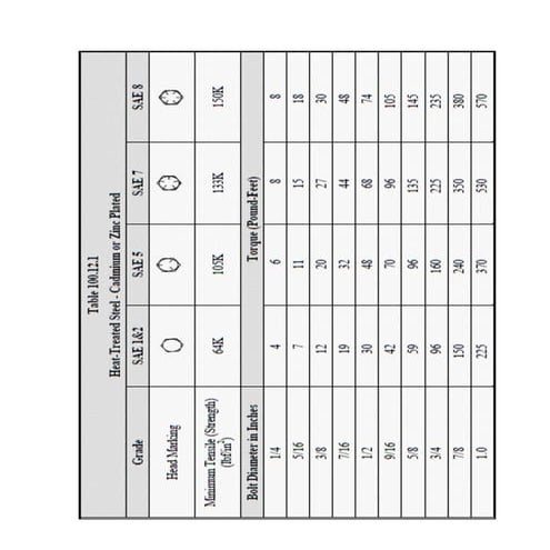 Tabla de torque dada por calidad | PDF