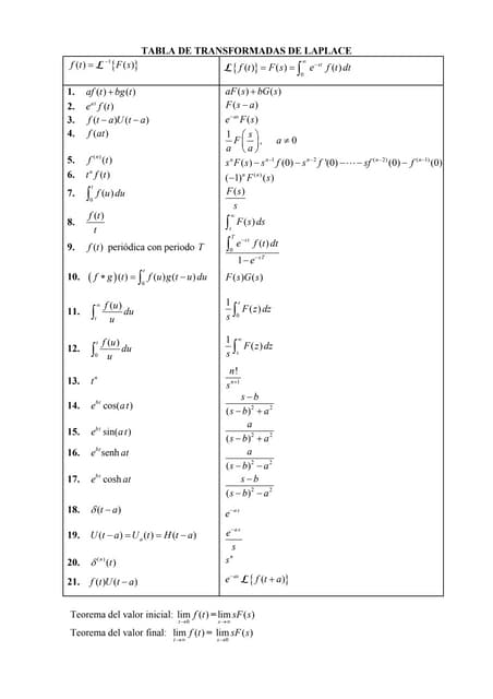 Tabla de Dualidad Transformada Z, Transformada de LaPlace y Discreta. | PDF