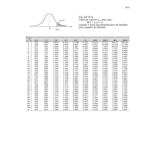 tabla de t student.pdf