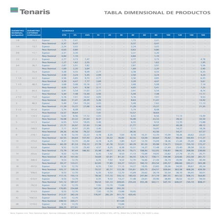 tioga-pipe-chart.pdf