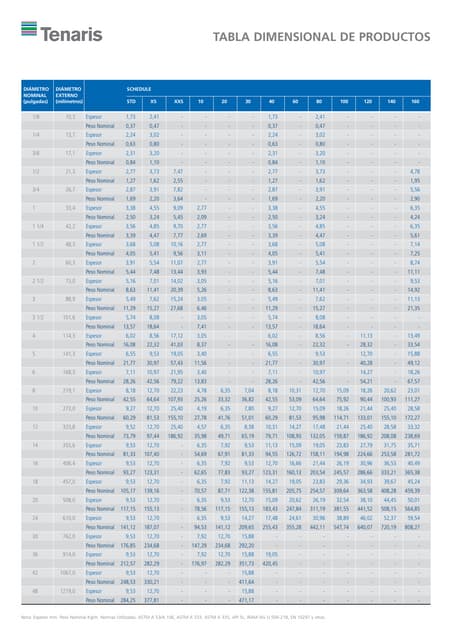tioga-pipe-chart.pdf