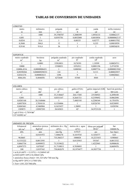 Tabla de conversiones | DOCX