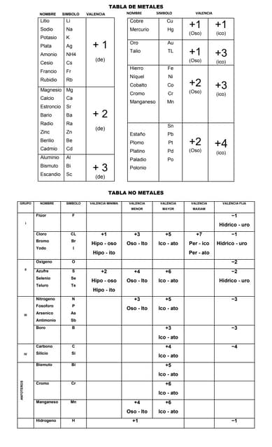 Marlendoradoaguilar presentations